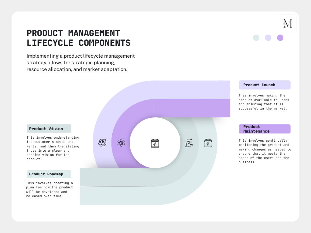 What is Product Management – Maygnet