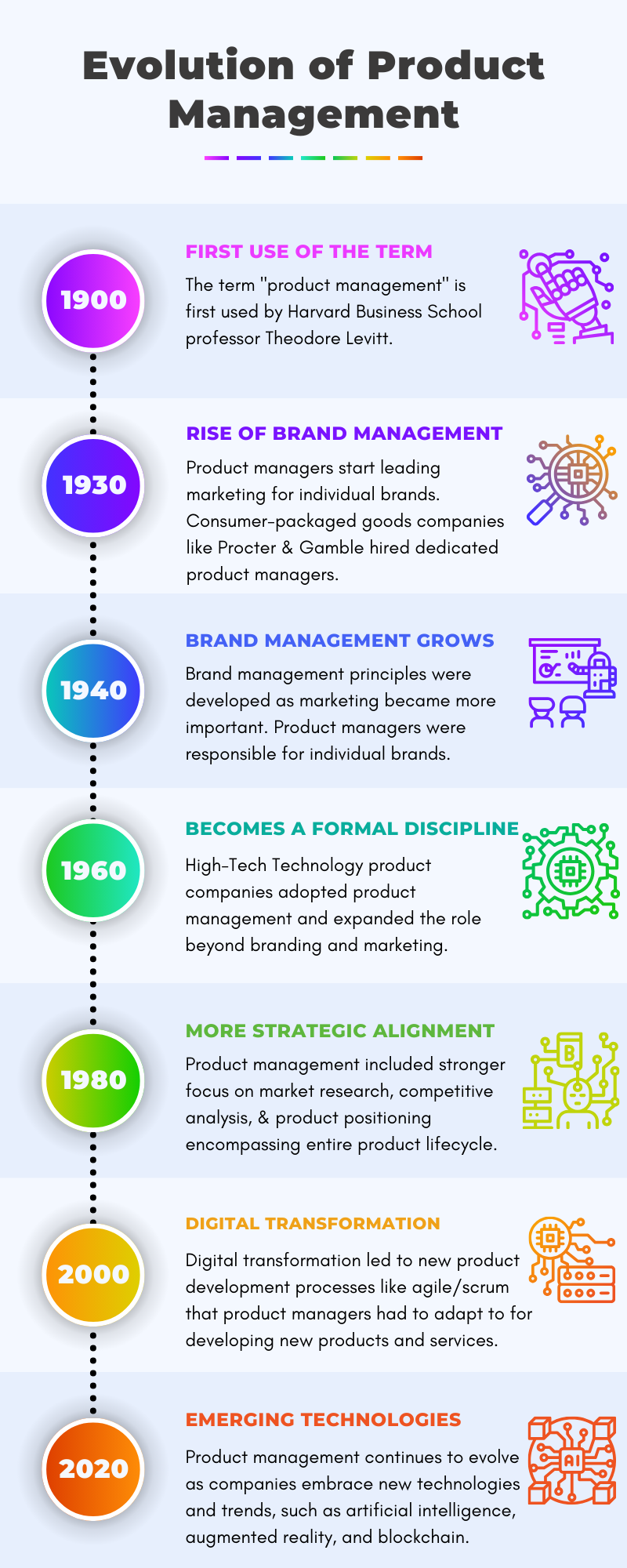 Infographics Portfolio – Maygnet